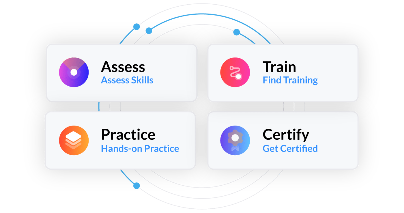 INE Enterprise | Fast-track training for your team.
