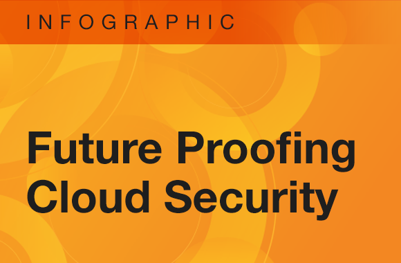 INE Security | Future Proofing Cloud Security